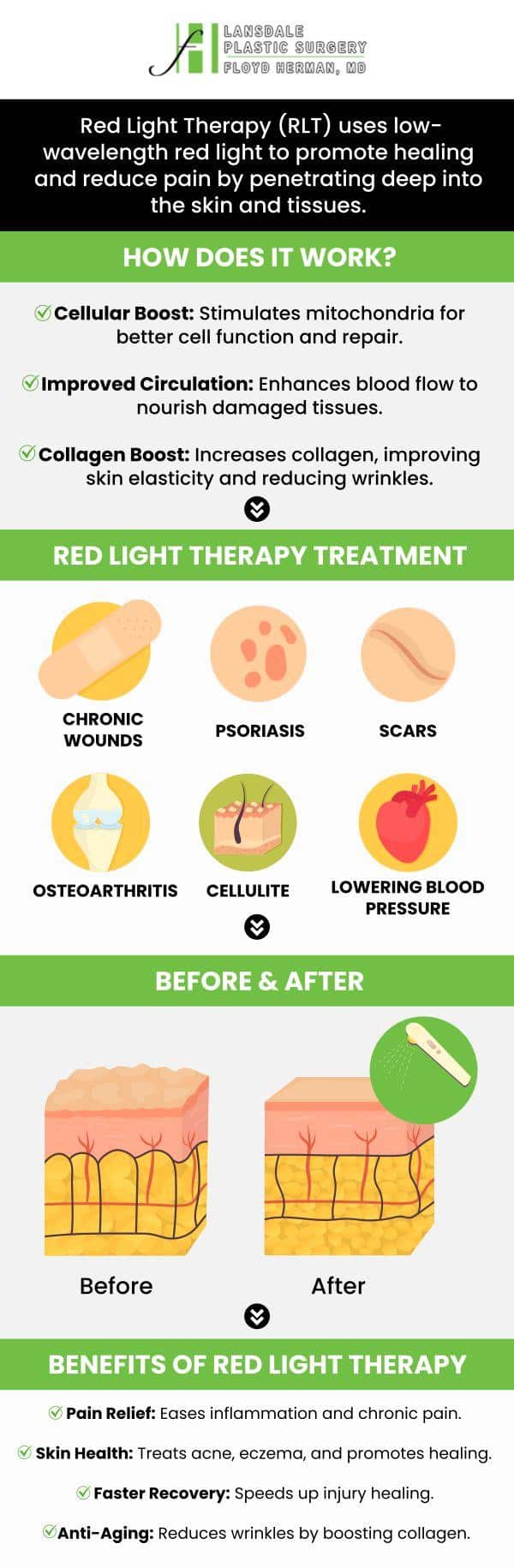 Unmasking Truths: Red Light Therapy Revealed - Red Light Clinic